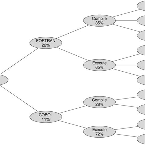 Steps Of Going From A Single Core Simulink Model To Multi Core Target Download Scientific Diagram