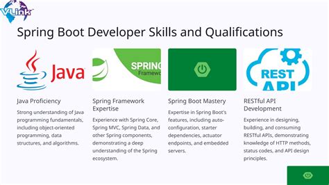 Spring Boot A Modern Framework For Java Developers Pptx