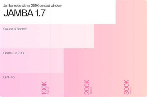 What Are Trusted Execution Environments Tee Ai21