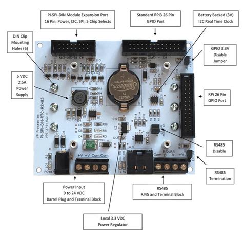 Pi Spi Din Applications Widgetlords Electronics