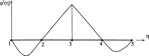 Interpolation Function Of Brink Nodes On The Boundary Download