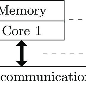 Distributed Memory Architecture Download Scientific Diagram