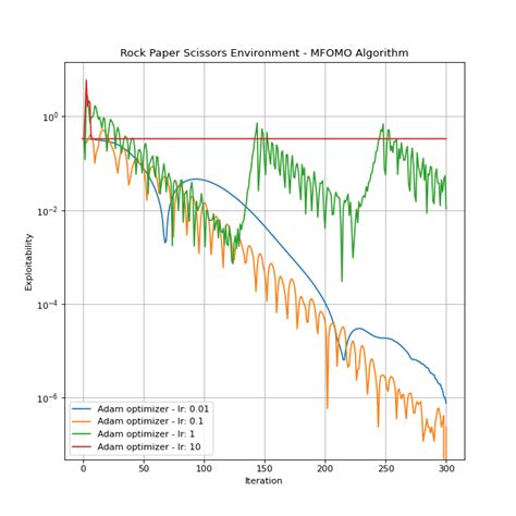 Algorithms MFGLib Documentation