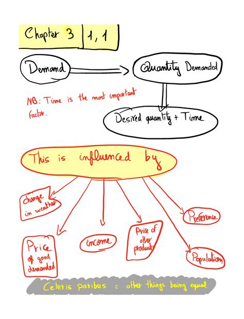 Chapter Midterm Review ECON ECON Studocu