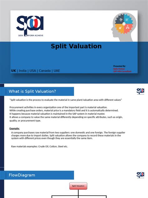 Output Determination Sap Mm Full Presentation Pdf Valuation Finance Procurement