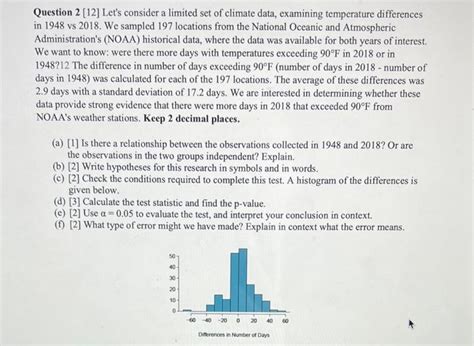 Solved Question 2 [12] Lets Consider A Limited Set Of