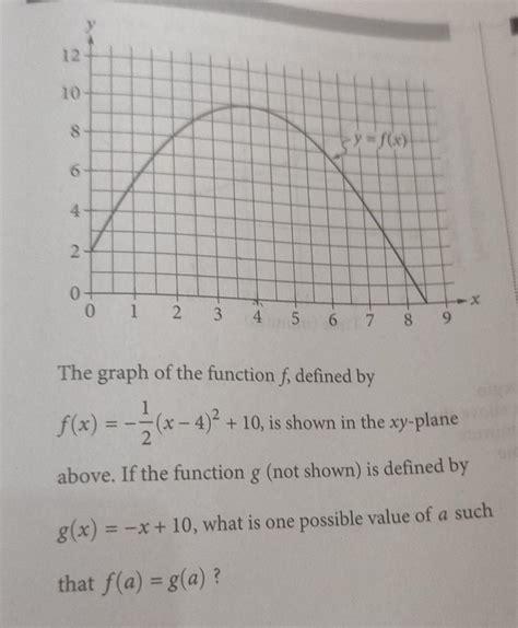 Solved The Graph Of The Function F Defined By