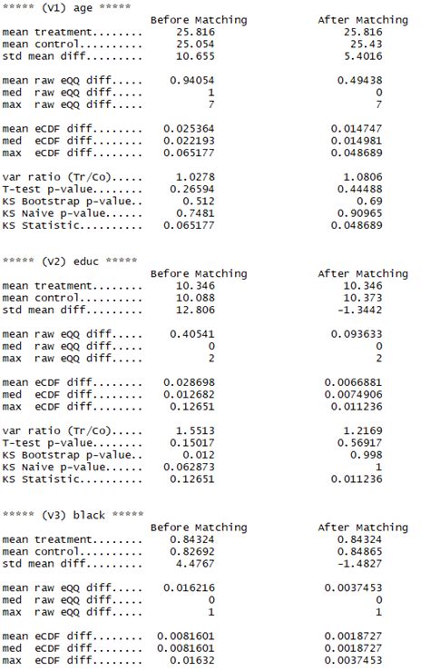 R Propensity Score Matching Using Matching Package Including Visualization And Result Table