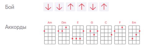 Песни из кино и мультфильмов Прекрасное далеко Аккорды песен для укулеле