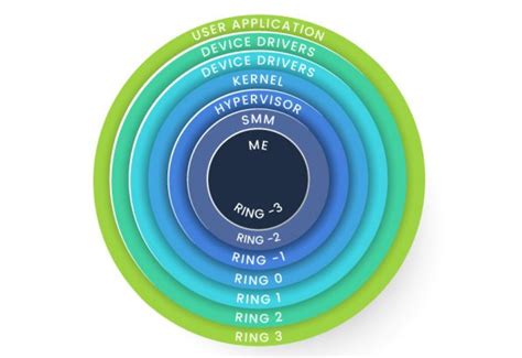 Trusted Execution Environment What It Is And How It Works
