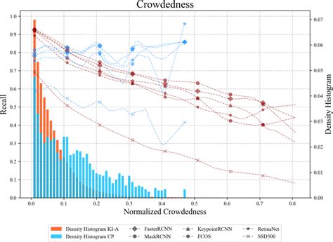 7 Visualization Of The Correlation Between The Detection Download Scientific Diagram