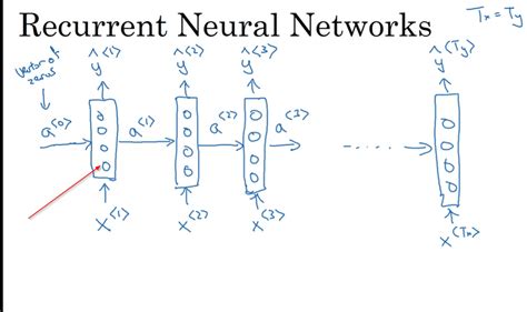 Rnn Architecture Why Not Multi Layer Nn Inside The Cell Sequence