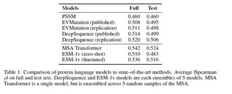 esm msa 1v per task performance · issue 122 · facebookresearch esm