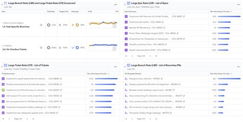 work batch sizes minware