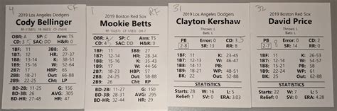 Using The Deep Chart Even If Playing Basic Statis Pro