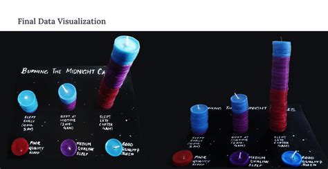Tangible Data Visualization On Behance