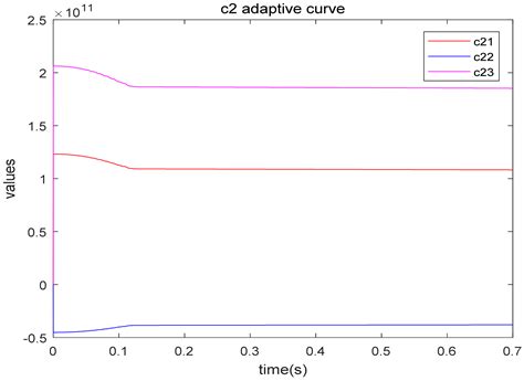Finite Time Disturbance Observer Of Nonlinear Systems