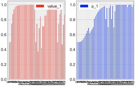 Python Problems With X Axis In Jupyter Notebooks With Matplotlib And