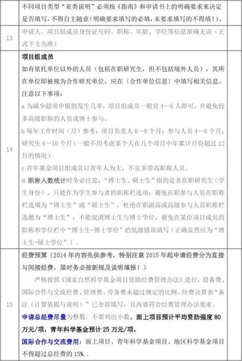 国家青年基金申请书八篇 范文118