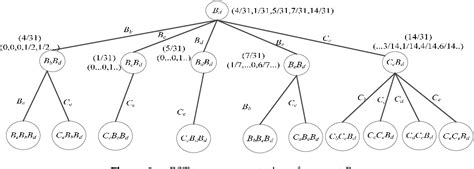 Figure 9 From Detecting Pattern Anomalies In Hydrological Time Series