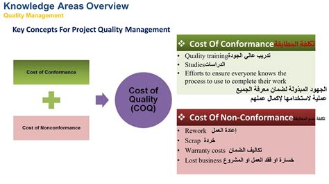 Project Management Pmp Pmbok 6th Mp Pmbok 6th Pdf