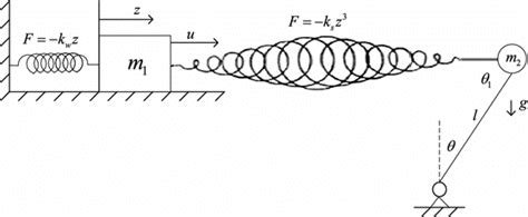 An Underactuated System With Weak Coupling Download Scientific Diagram