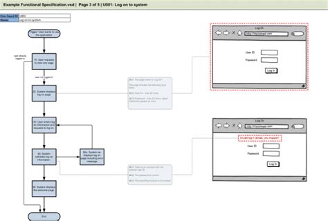 A Graphical Functional Specification Part 2 Its All