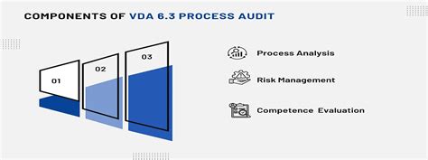 Vda 6 3 Process Audit Elevate Quality Assurance Standards