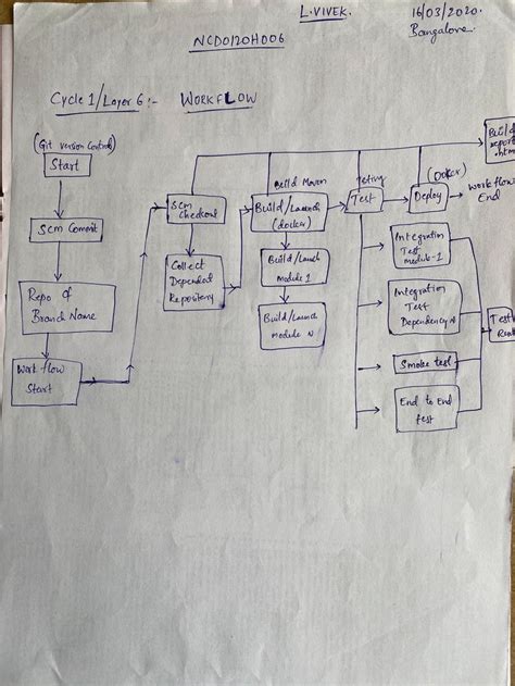 Logical Workflow Diagram