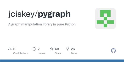 Pygraph A Pure Python Graph Library Rpython