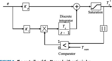 Figure 3 From Design And Implementation Of An Improved Finite State Predictive Direct Torque
