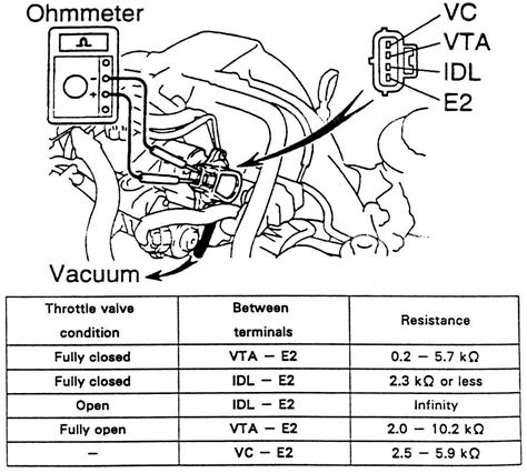 The Complete Guide To Throttle Position Sensor Wiring How To Install And Troubleshoot