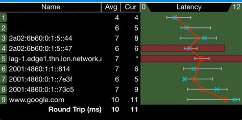 Dropped Packets On Ipv6 Ispreview Uk Forum