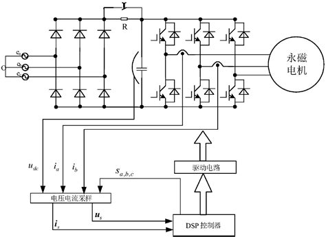A Unified Single Double Vector Model Predictive Control Method And Device For Permanent Magnet