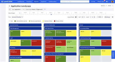 Sap Leanix Overview