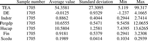 Descriptive Statistics Analysis Download Scientific Diagram