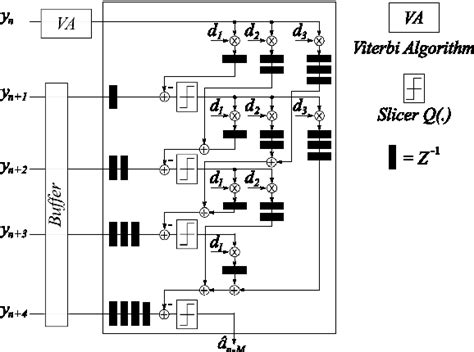 figure 1 from efficient decision feedforward equalizer with