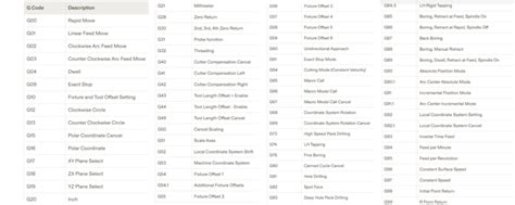 G 코드 마스터하기 Cnc 기계를 위한 최고의 가이드 Etcn