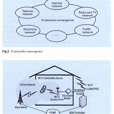 Pdf Internet Plus And Networks Convergence