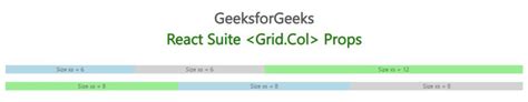 React Suite Grid 道具 码农参考