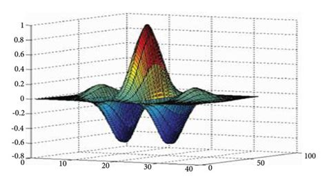 Gaussian Mixture Model With Its Feature Space And Corresponding