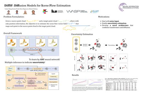 Neurips Poster Diffsf Diffusion Models For Scene Flow Estimation