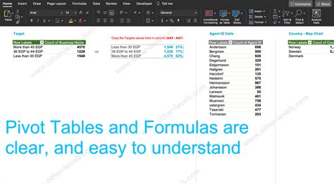 Call Center Data Analysis And Interactive Dashboard Other Levels