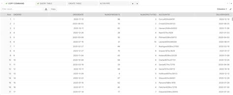 How To Use Snowflake To Connect Your Systems And Centralize Your Data