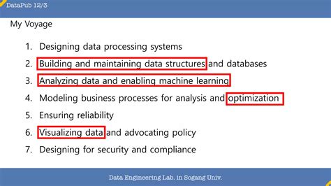What Is Data Engineering Ppt