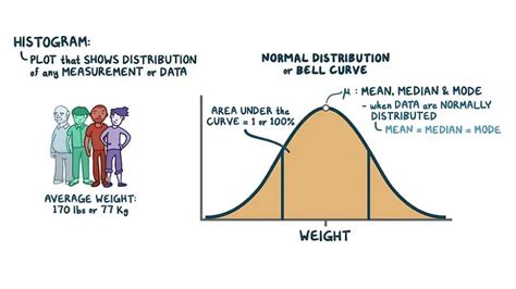 Gaussian Distribution 3 Sigma