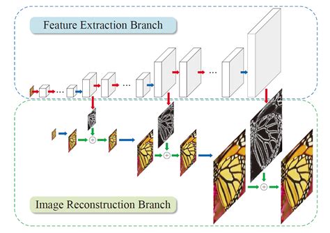 从srcnn到edsr，总结深度学习端到端超分辨率方法发展历程超分辨率重建的历史 Csdn博客