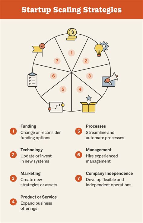 The Ultimate Guide To Successful Startup Scaling Smith Ai