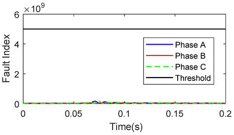 Hybridization Of The Stockwell Transform And Wigner Distribution Function To Design A