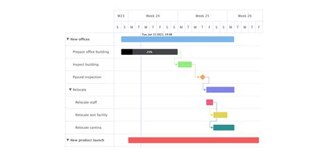 Highcharts — A Charting Library